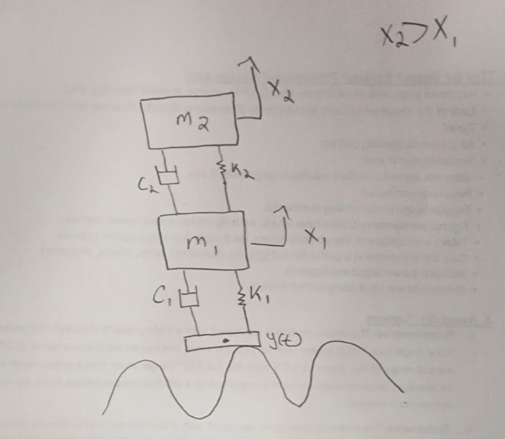 Solved x2>x1Do ﻿the free body diagram Do ﻿the equations of | Chegg.com