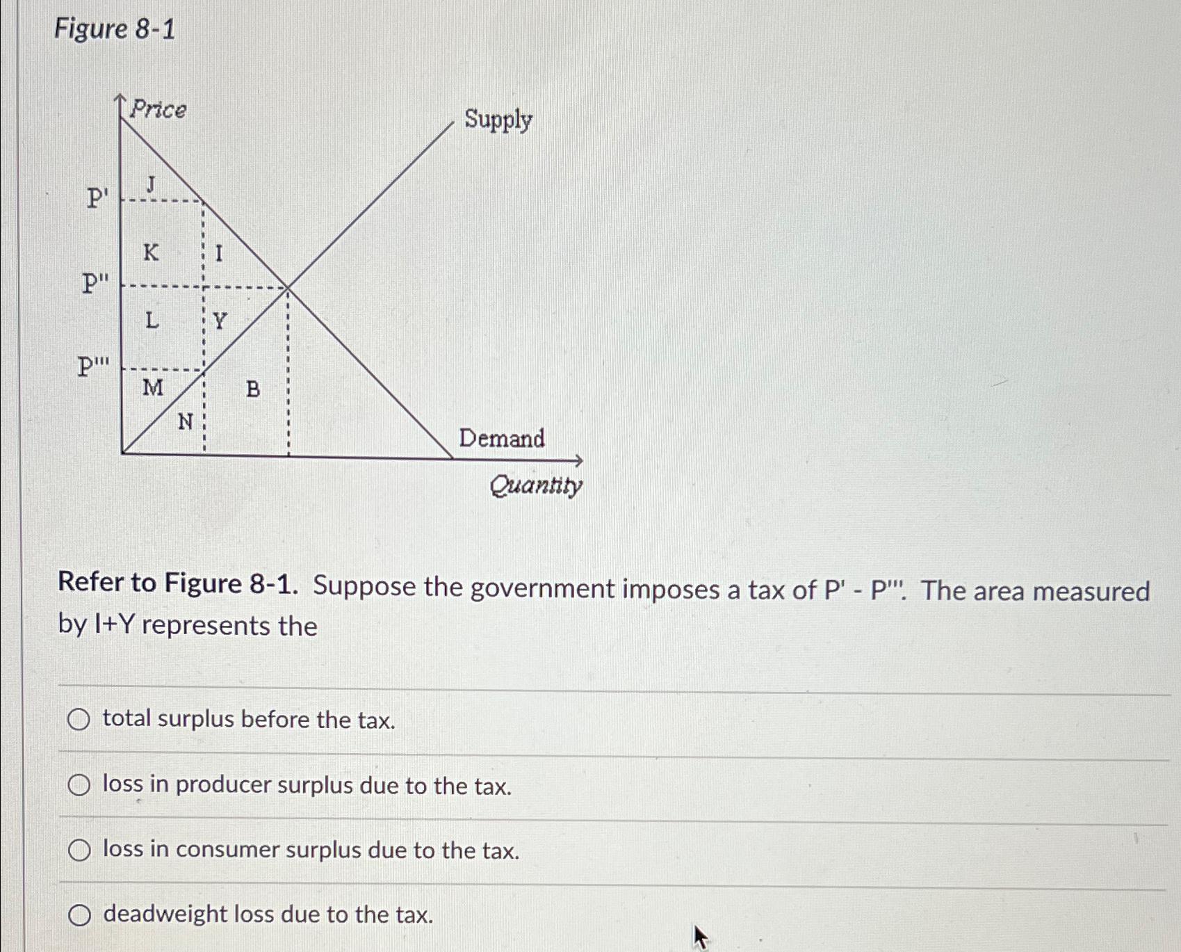 Solved Figure 8 1 Nrefer To Figure 8 1 Suppose The
