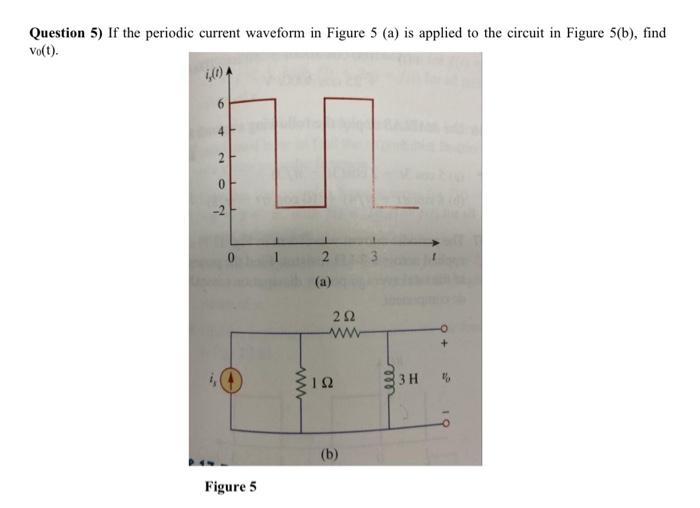 Solved Question 5) If the periodic current waveform in | Chegg.com