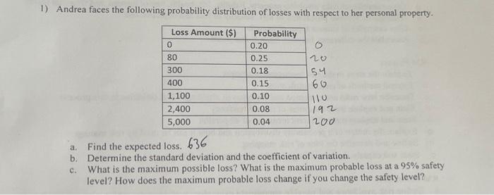 Solved 1) Andrea faces the following probability | Chegg.com