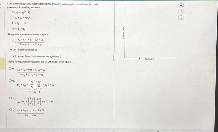 Solved Consider the goods market model with the following | Chegg.com
