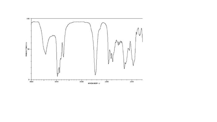 Solved 2. Match the following spectra with the correct | Chegg.com Solved 2. Match the following spectra with the correct | Chegg.com