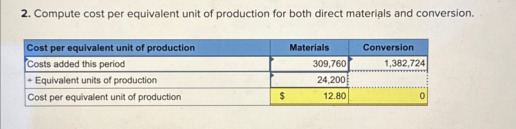 Compute cost per equivalent unit of production for | Chegg.com