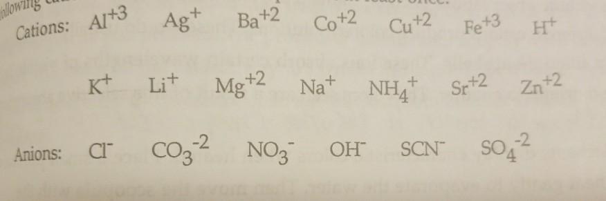There are 14 solutions with unknown anions and | Chegg.com