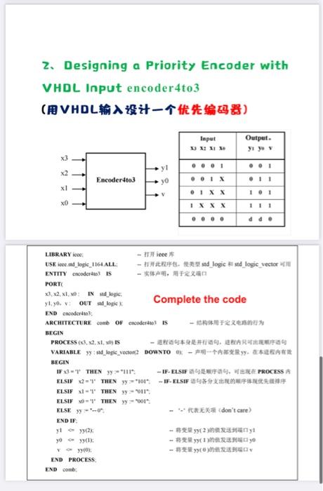 Solved Experiment z 1. Designing an Ordinary Encoder with | Chegg.com