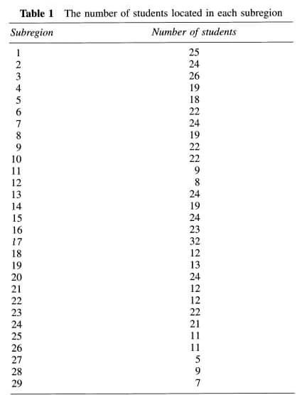 Solved Solve the model step by step using LINGO programming | Chegg.com