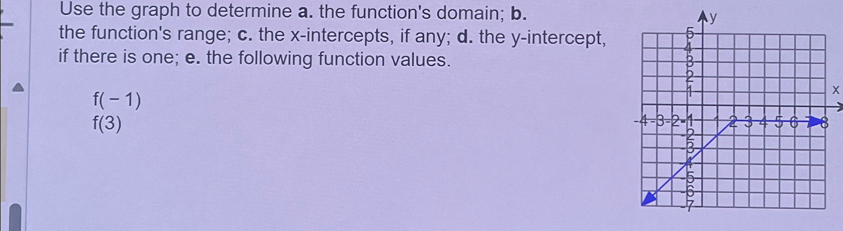 Solved Use The Graph To Determine A ﻿the Function S Domain