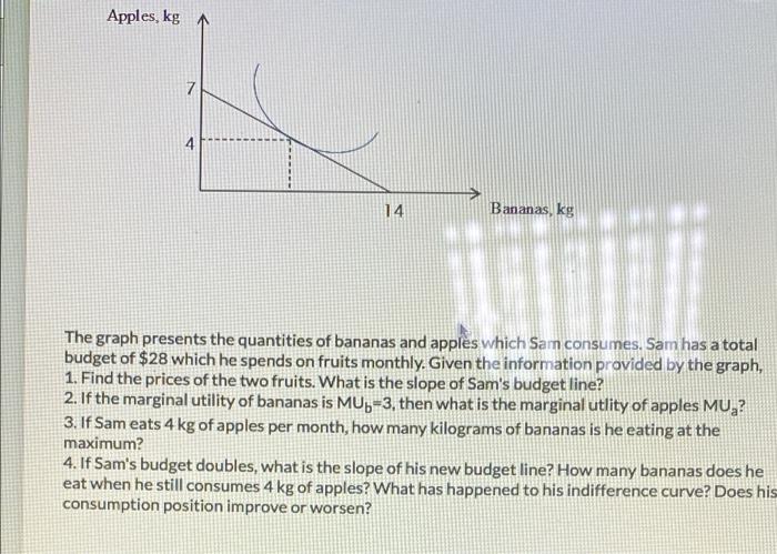 Solved Apples, kg 14 Bananas, kg The graph presents the | Chegg.com