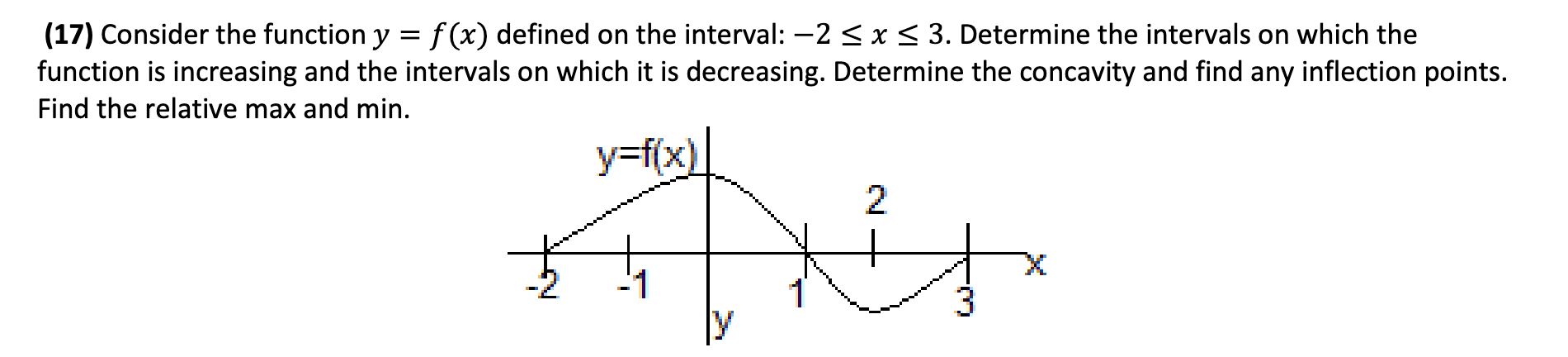 Solved (17) ﻿Consider the function y=f(x) ﻿defined on the | Chegg.com