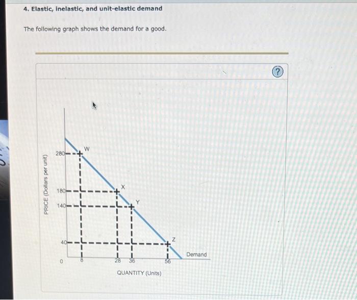 Solved 4. Elastic, Inelastic, and unit-elastic demand The | Chegg.com