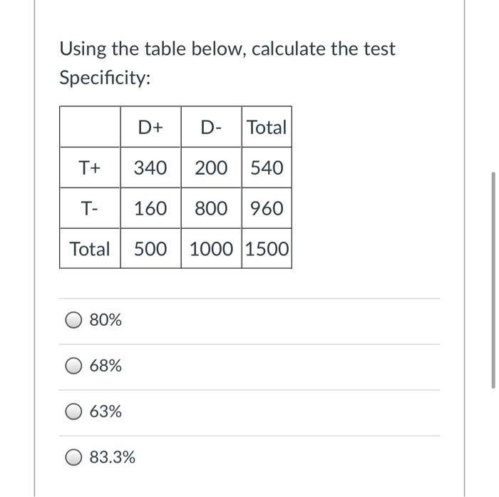 Solved Using the table below, calculate the test | Chegg.com