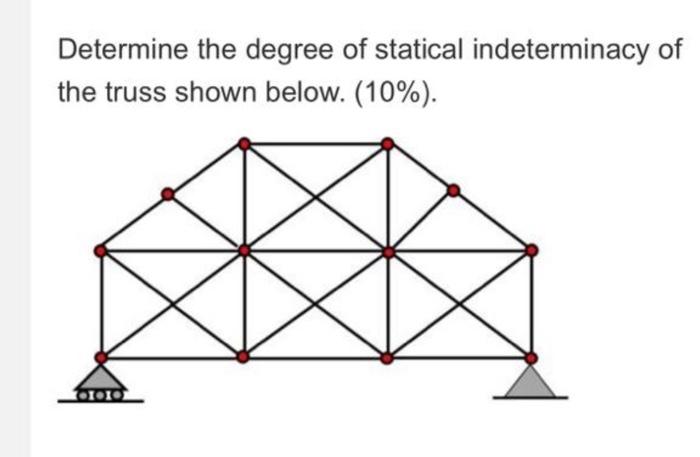 Solved Determine the degree of statical indeterminacy of the | Chegg.com