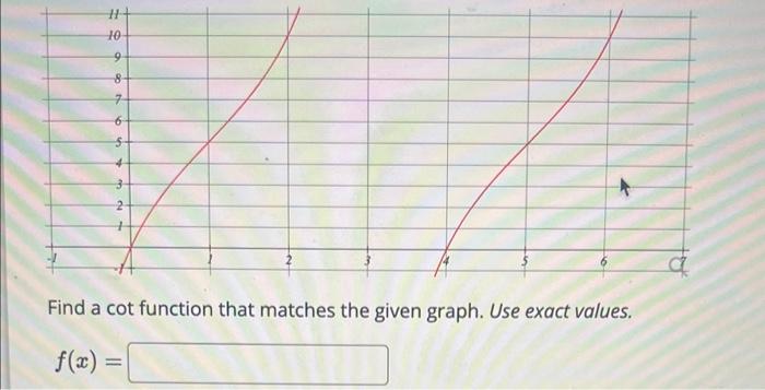 Solved Find a cot function that matches the given graph. Use | Chegg.com