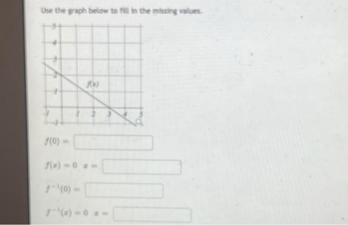 Solved Use The Graph Below To Fill In The Missing Values 0 