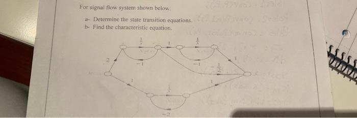 Solved Draw a signal-flow graph for the system with the | Chegg.com