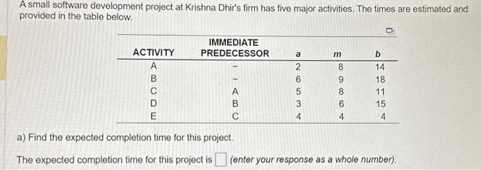 Solved A small software development project at Krishna | Chegg.com