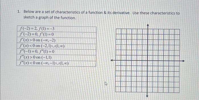 Solved 1. Below are a set of characteristics of a function | Chegg.com