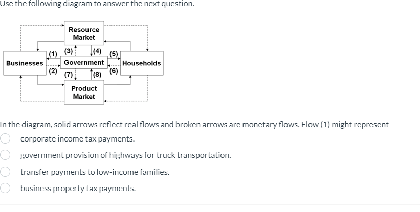 Solved Use the following diagram to answer the next | Chegg.com