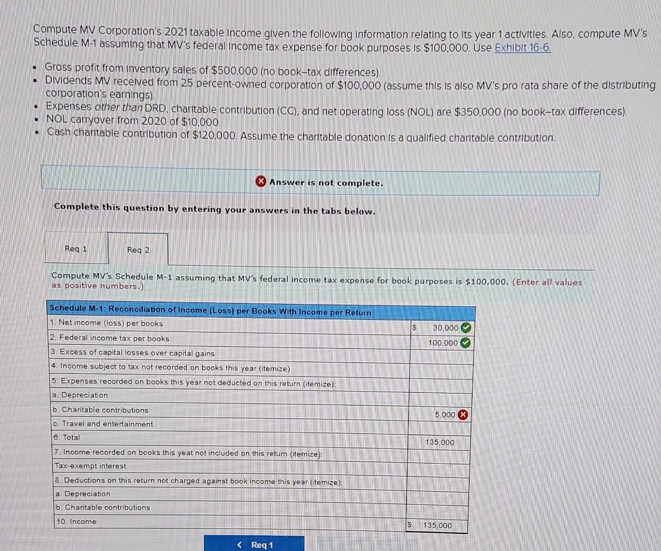 Compute MV Corporation's 2021 taxable Income given | Chegg.com
