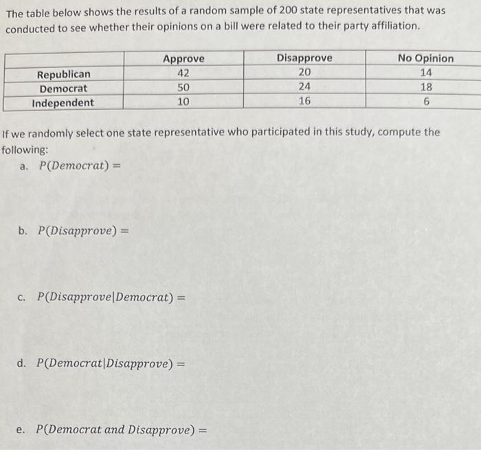 Solved The table below shows the results of a random sample | Chegg.com