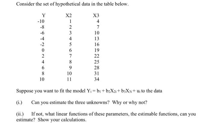 Solved Consider the set of hypothetical data in the table | Chegg.com