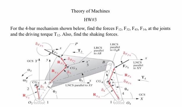 For the 4-bar mechanism shown below, find the forces | Chegg.com