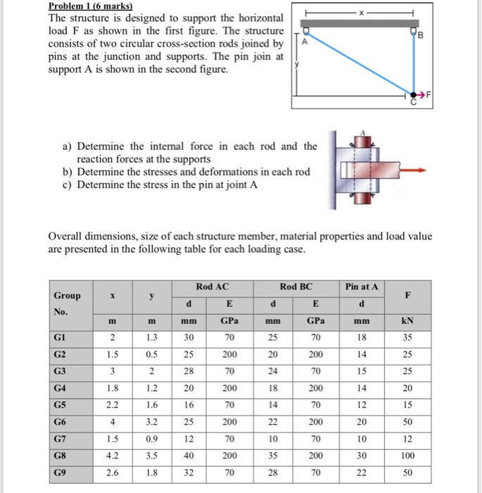 Solved Problem 1(6 marks) The structure is designed to | Chegg.com