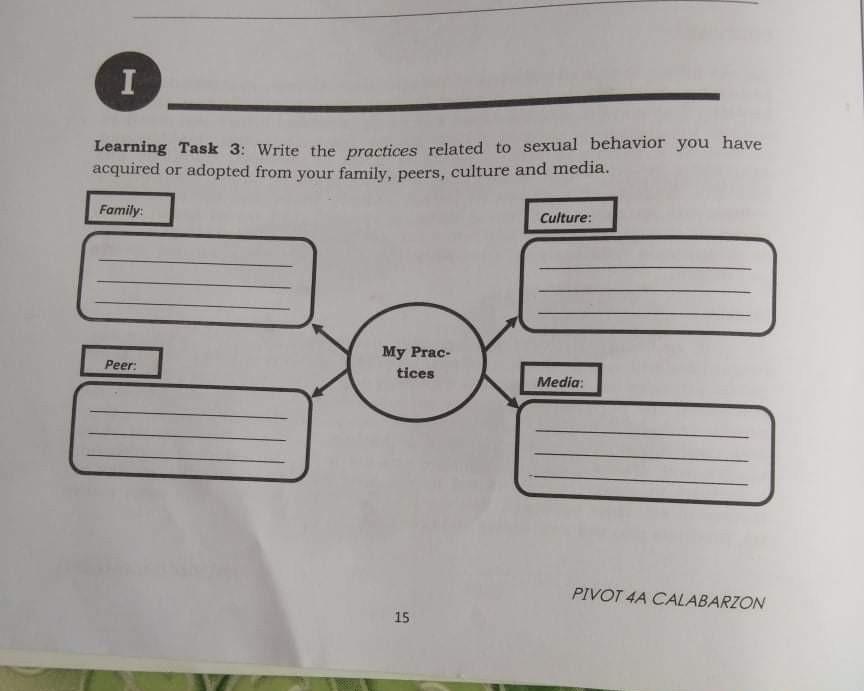 Solved I Learning Task 3: Write the practices related to | Chegg.com