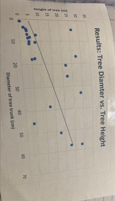 3. If strength of a tree trunk is proportional to its | Chegg.com