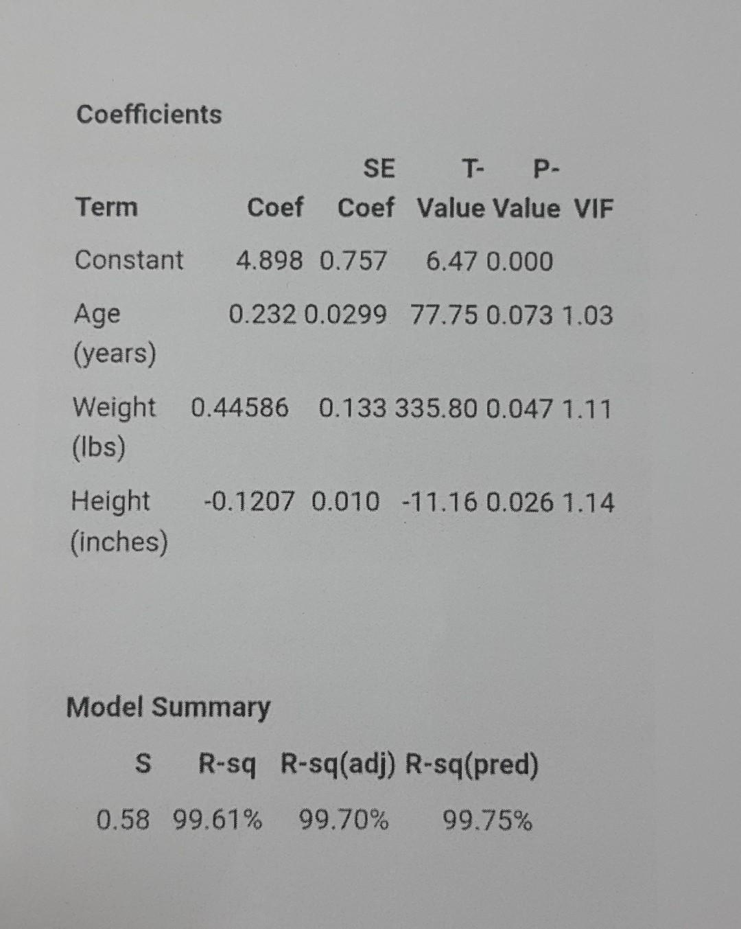 Solved Coefficients SE T- P. Coef Coef Value Value VIF Term | Chegg.com