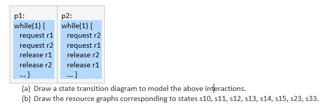 (a) ﻿Draw a state transition diagram to model the | Chegg.com