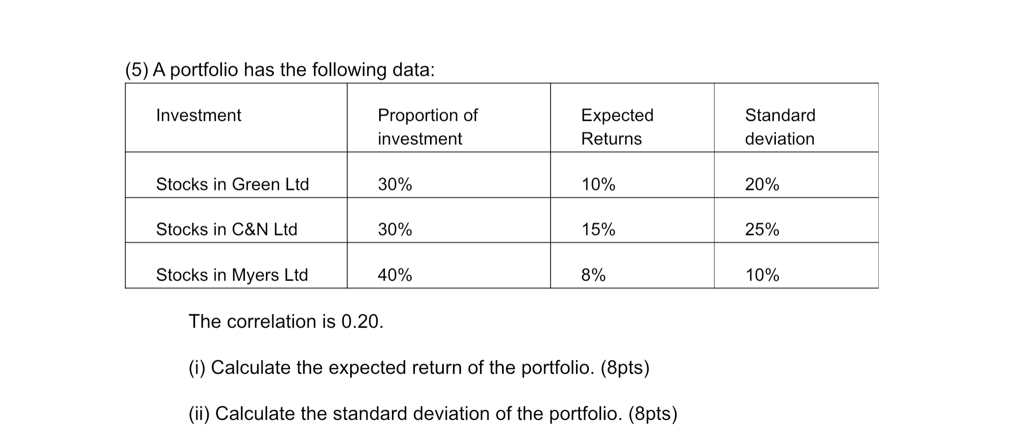 Solved (5) ﻿A portfolio has the following | Chegg.com