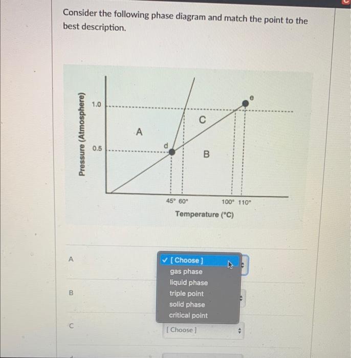 Solved Consider the following phase diagram and match the | Chegg.com