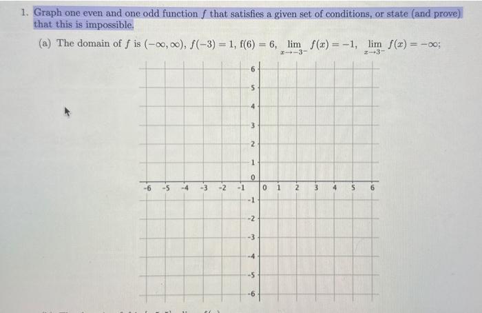 Solved Graph one even and one odd function f that satisfies | Chegg.com