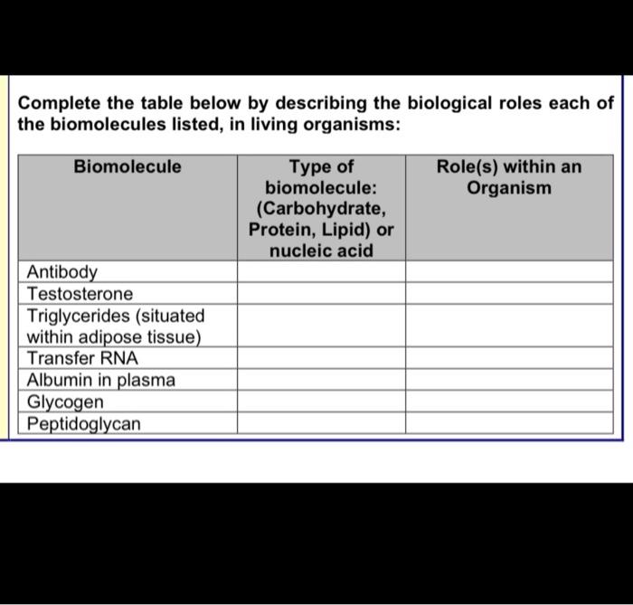 Solved Complete the table below by describing the biological | Chegg.com