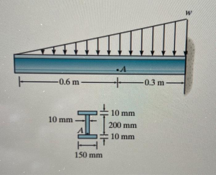 Solved The beam is subjected to the distributed load with a | Chegg.com
