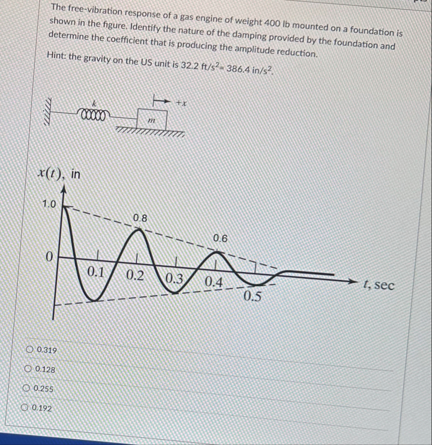Solved The free-vibration response of a gas engine of weight | Chegg.com