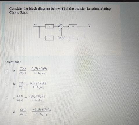 Solved Consider the block diagram below. Find the transfer | Chegg.com