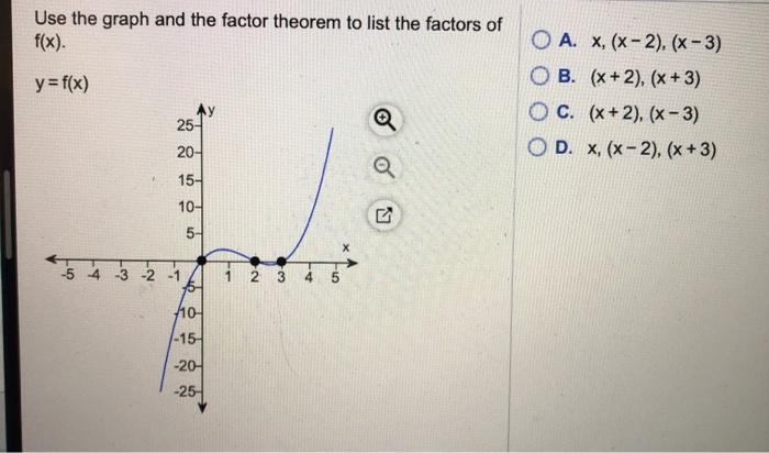 Solved Use the graph and the factor theorem to list the | Chegg.com