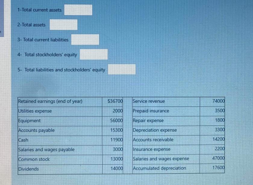 Solved 1-Total current assets 2-Total assets 3- Total | Chegg.com
