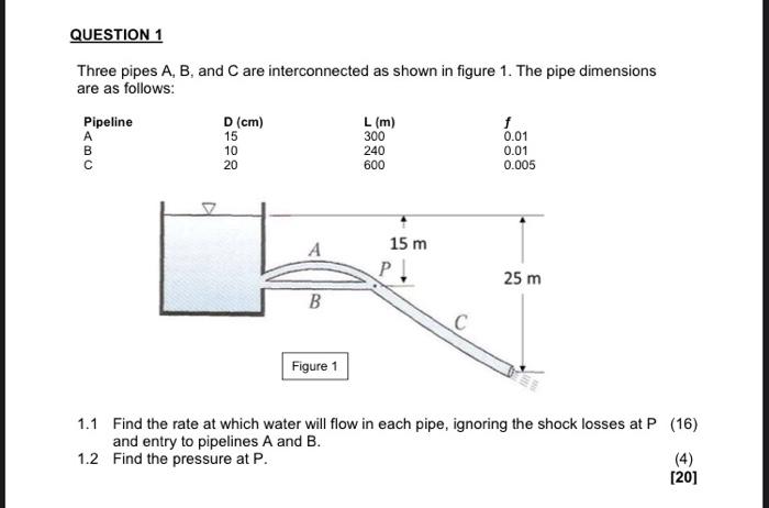 Solved QUESTION 1 Three pipes A, B, and C are interconnected | Chegg.com