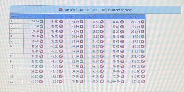 Solved a. Consider using a simple moving average model. | Chegg.com