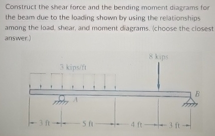 Solved Construct the shear force and the bending moment | Chegg.com