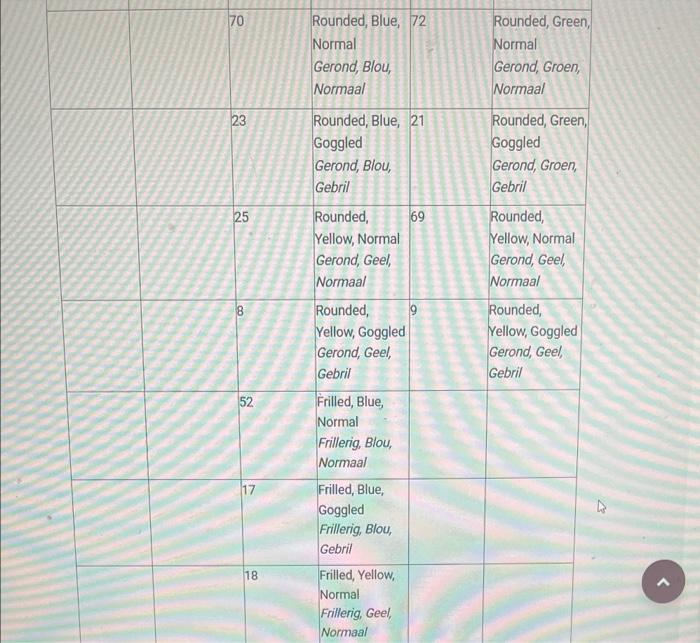 Solved The exotic pet industry is a multimillion Rand | Chegg.com