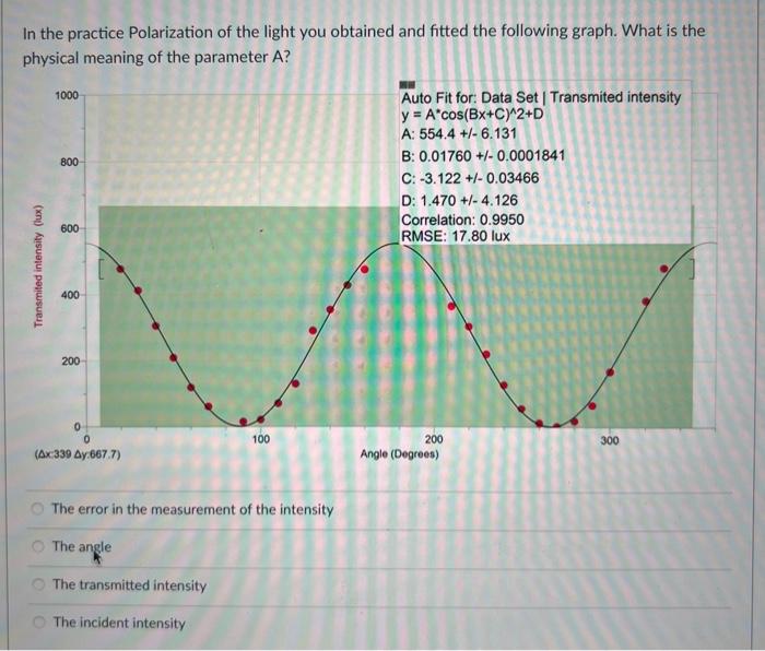 Solved In the practice Polarization of the light you | Chegg.com
