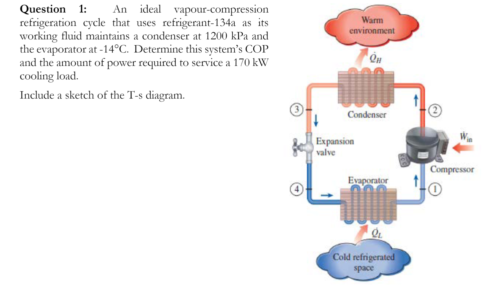 Solved An ideal vapour-compression refrigeration cycle that | Chegg.com