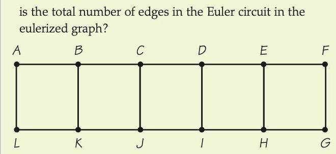 Solved 21 Eulerize The Accompanying Graph By Using Four New 