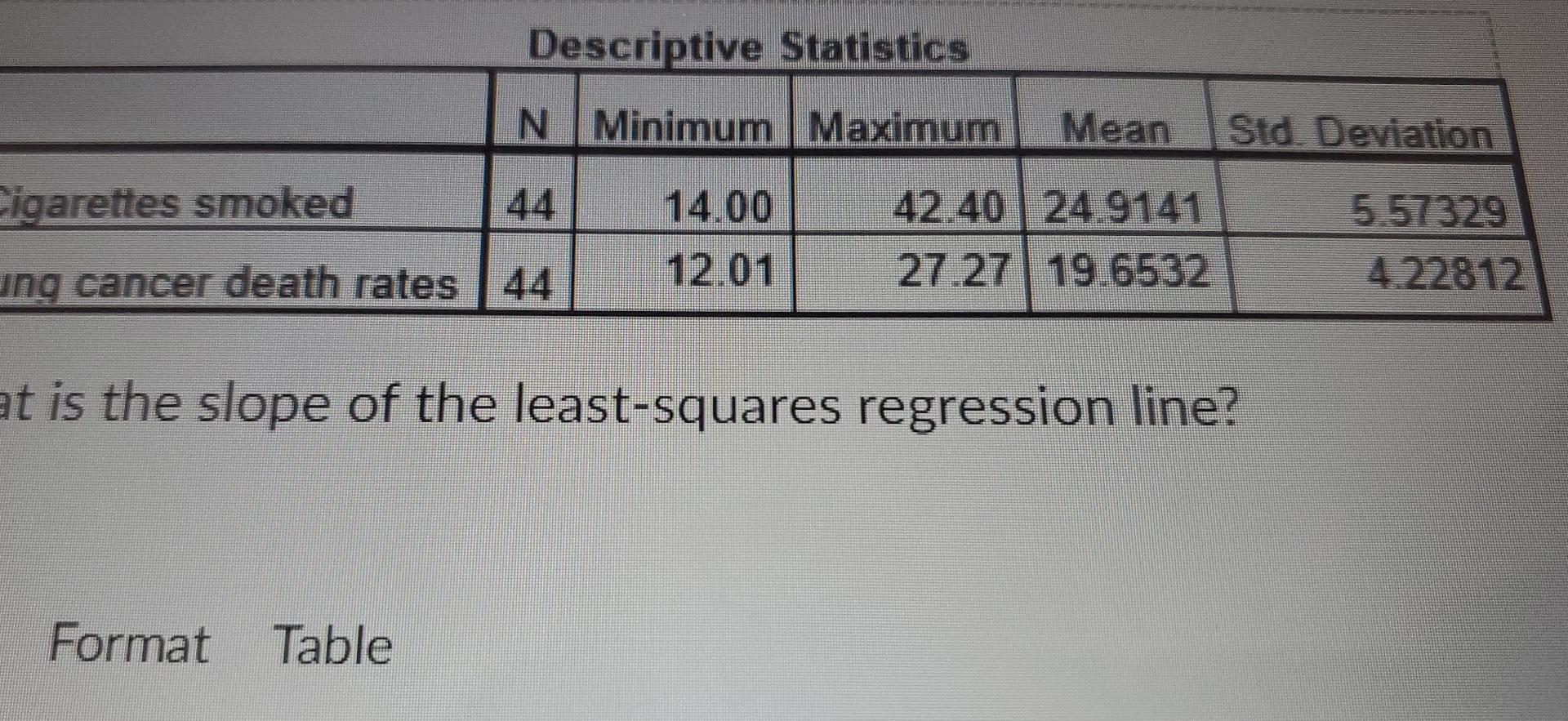 Solved what does the slope tell us? what is the intercept of | Chegg.com