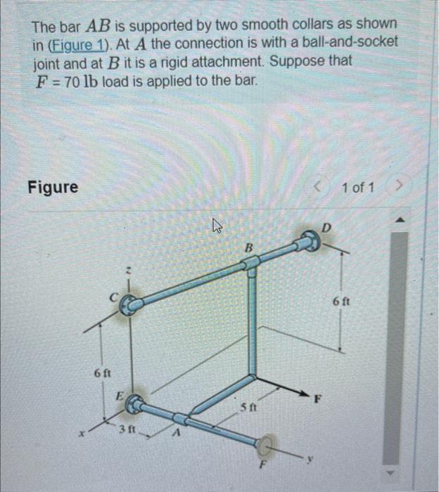 Solved The bar AB is supported by two smooth collars as | Chegg.com