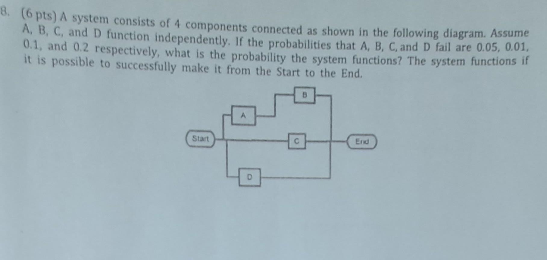 Solved (6 pts) A system consists of 4 components connected | Chegg.com